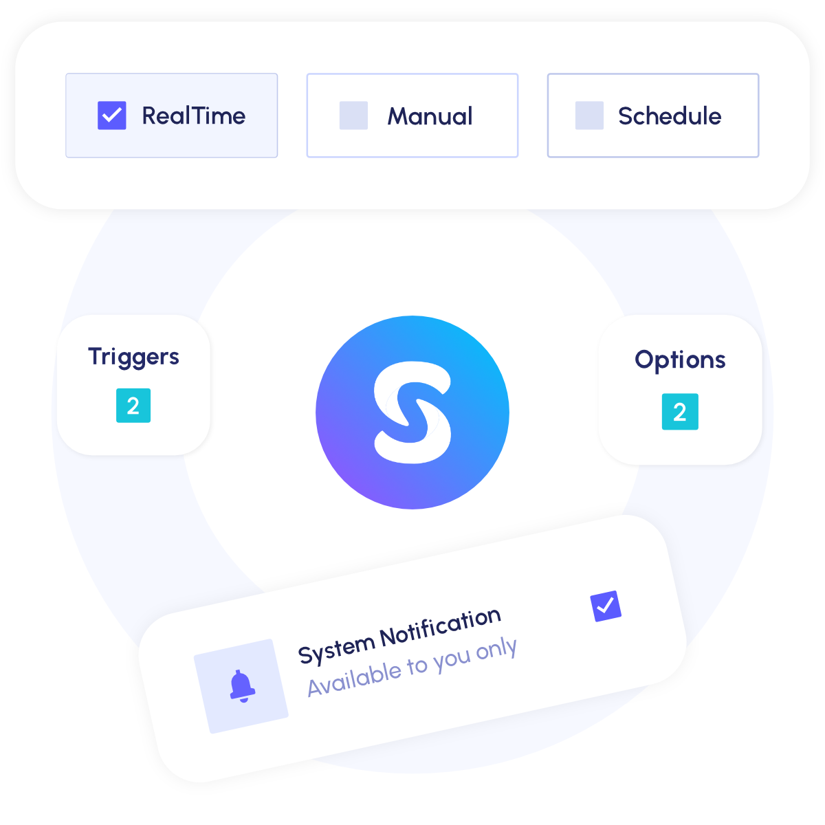 Syncly Features - Connect, Sync, Archive, Govern